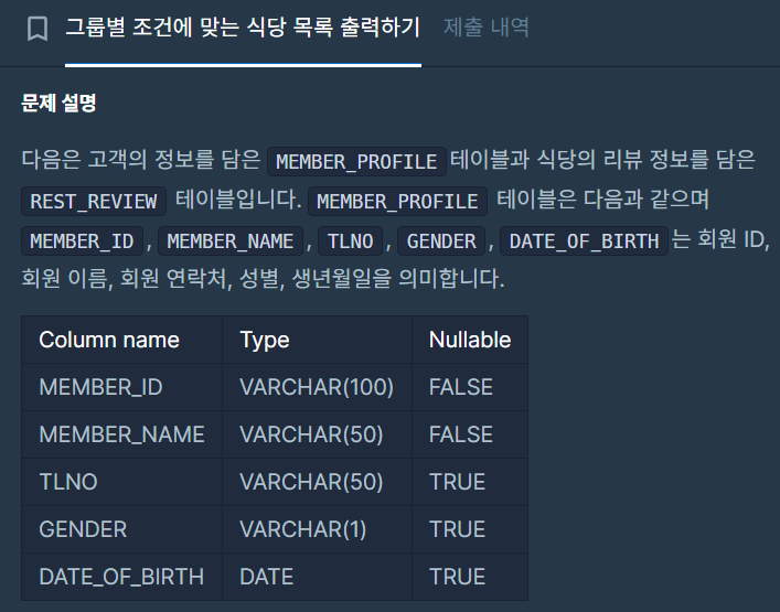 시리즈 | SQL(Programmers) - jhy1.log