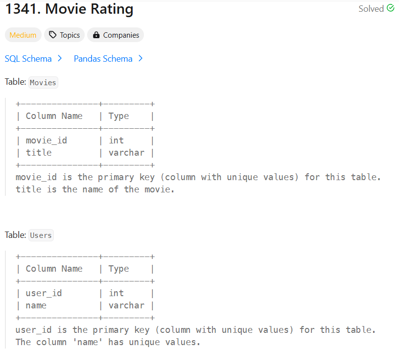 1341. Movie Rating
