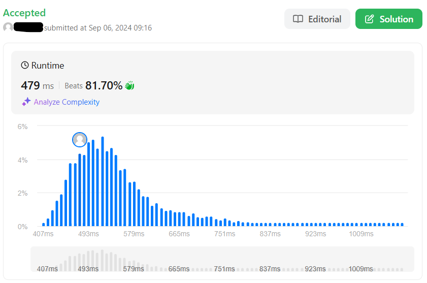 1729. Find Followers Count