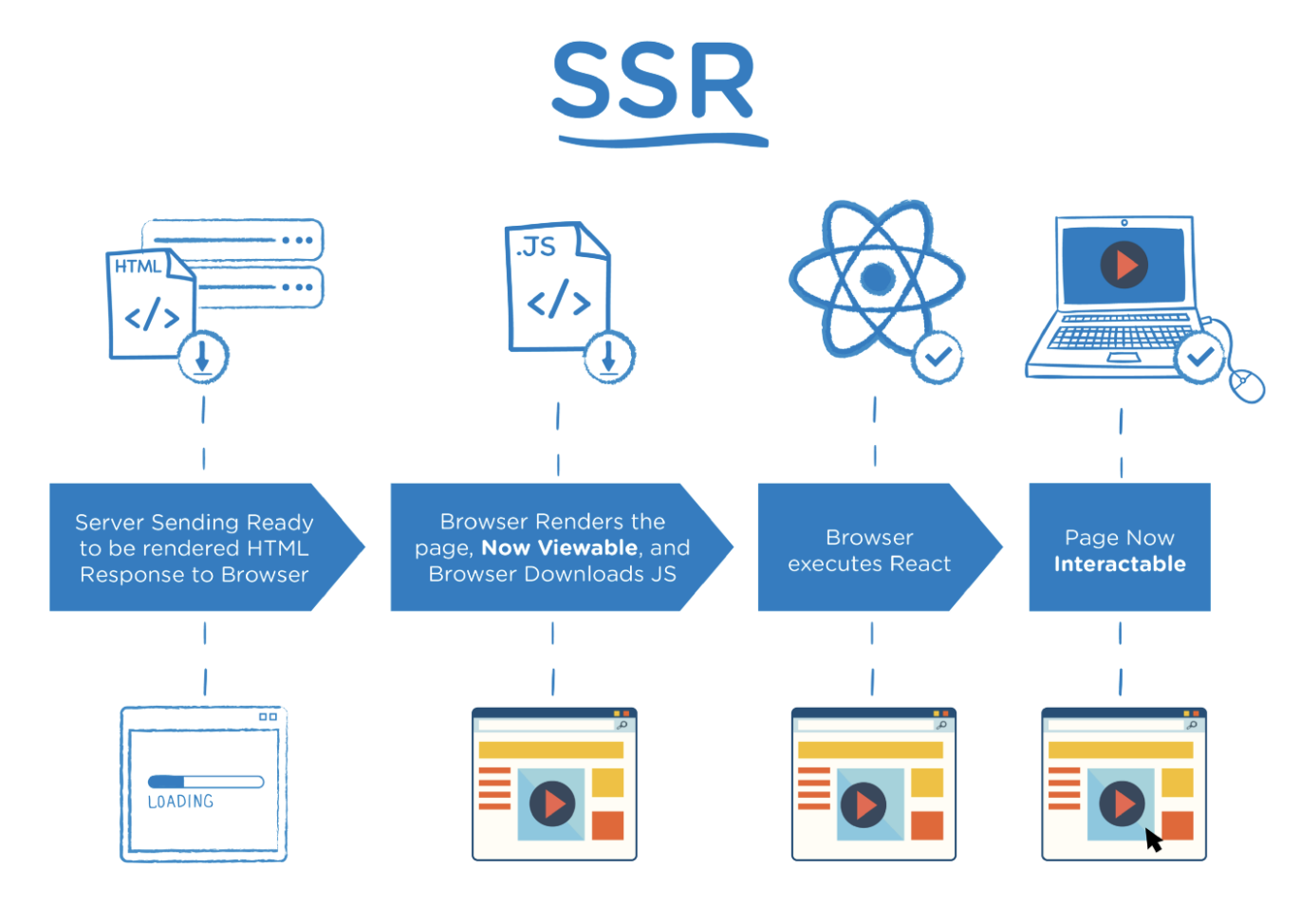 [Web] CSR vs SSR