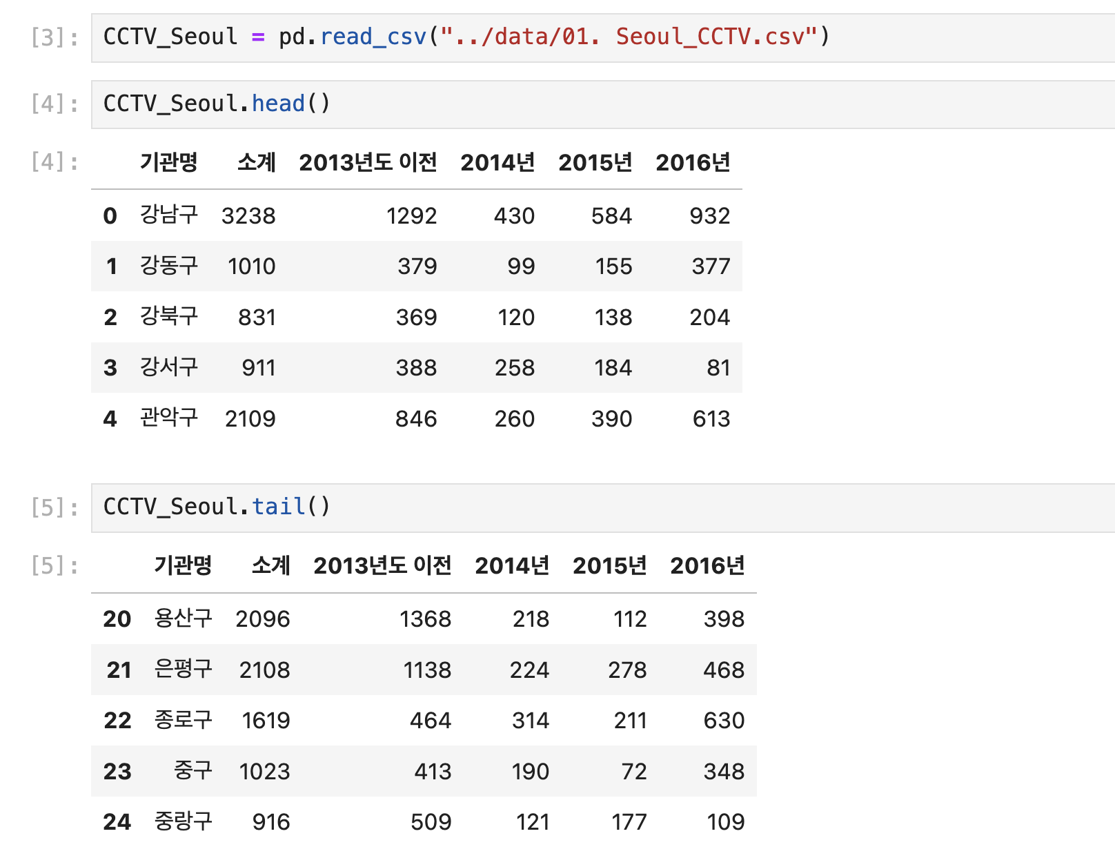 데이터스쿨 Eda Pandas 스터디노트