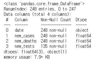 Python - Pandas