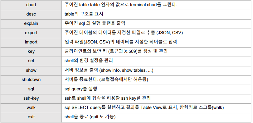Machbase NEO : 3. 명령어 정리