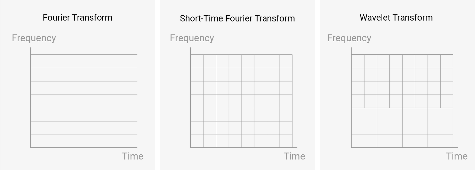 진동 데이터 기초 지식 정리