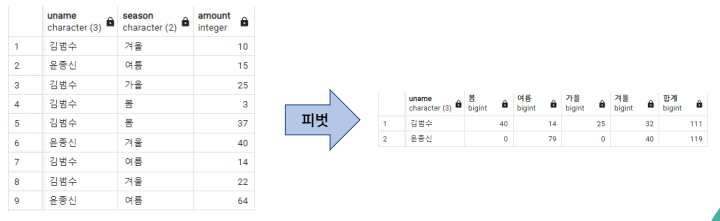 [220810] Week 5 : Database - 2
