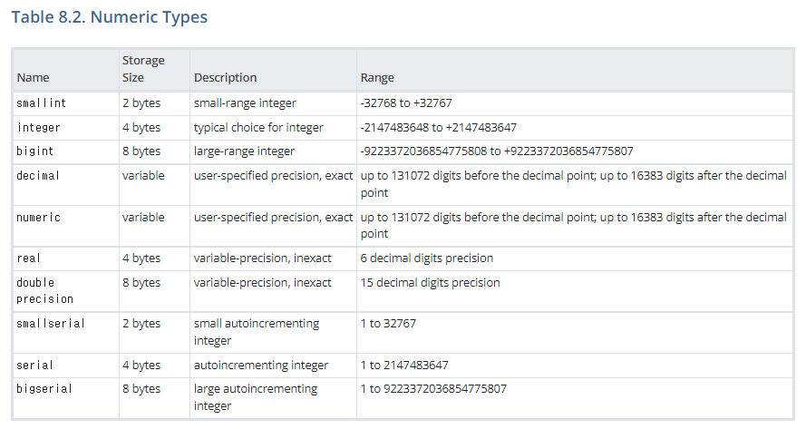 [220810] Week 5 : Database - 2