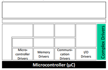 8. Introduction to AUTOSAR