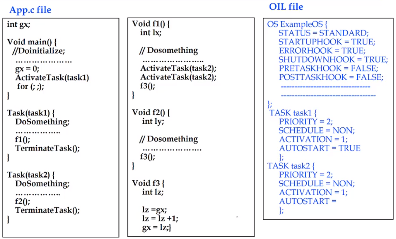 6. OSEK OS-Task