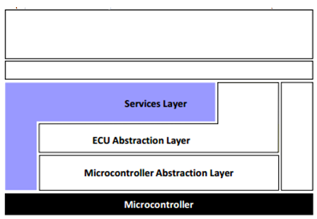 8. Introduction to AUTOSAR