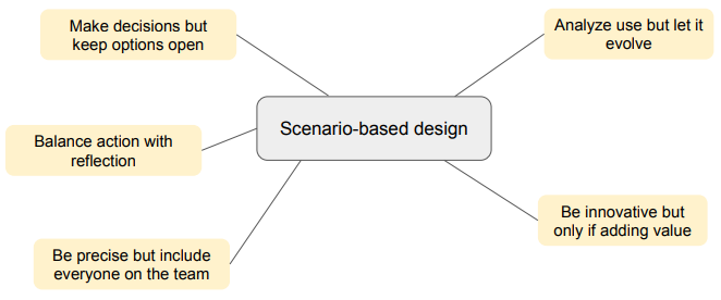 [HCI] Scenario-based Design