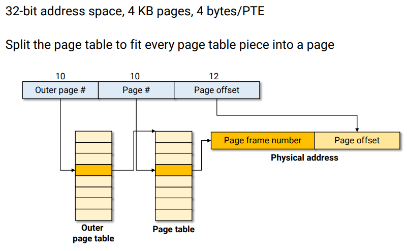 [OS] Paging and Page Tables