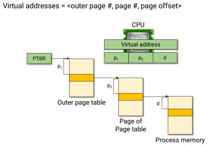 [OS] Paging and Page Tables