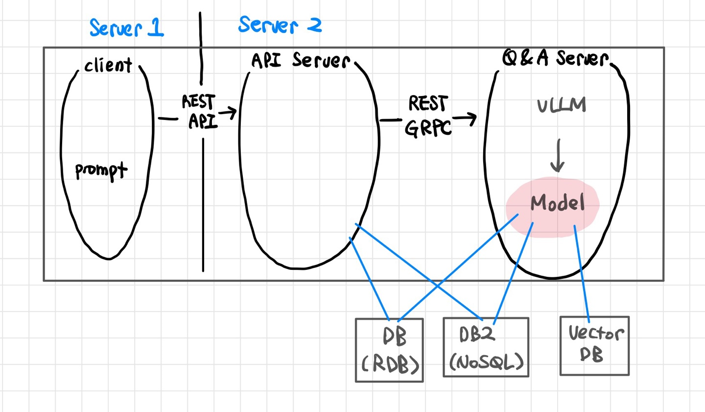 [DeepLearning] 사내 Q&A 챗봇 개발 개요
