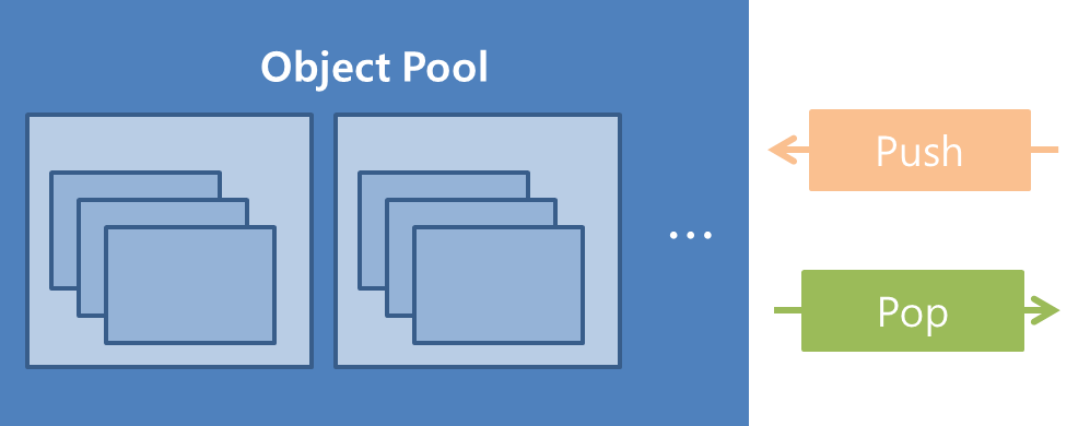 [Unity] 오브젝트 풀링(Object Pooling)