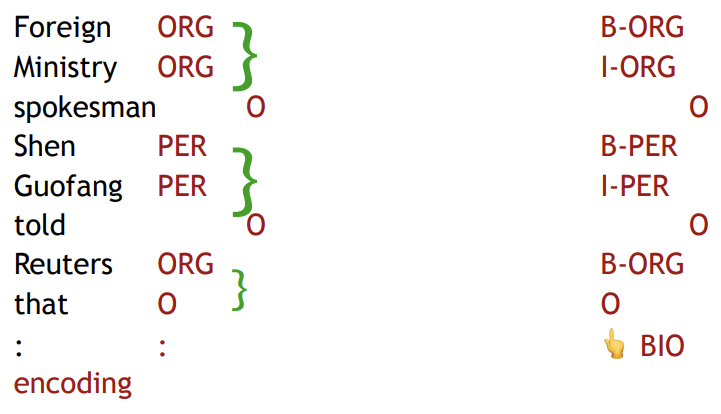 [CS224N] Lecture3: Word Window Classification, Neural Networks, and Matrix Calculus