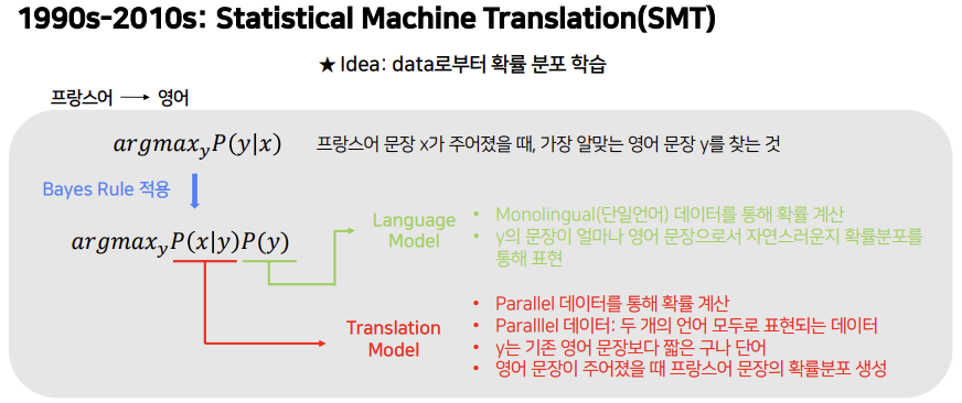[CS224n] Lecture 8: Translation, Seq2Seq, Attention
