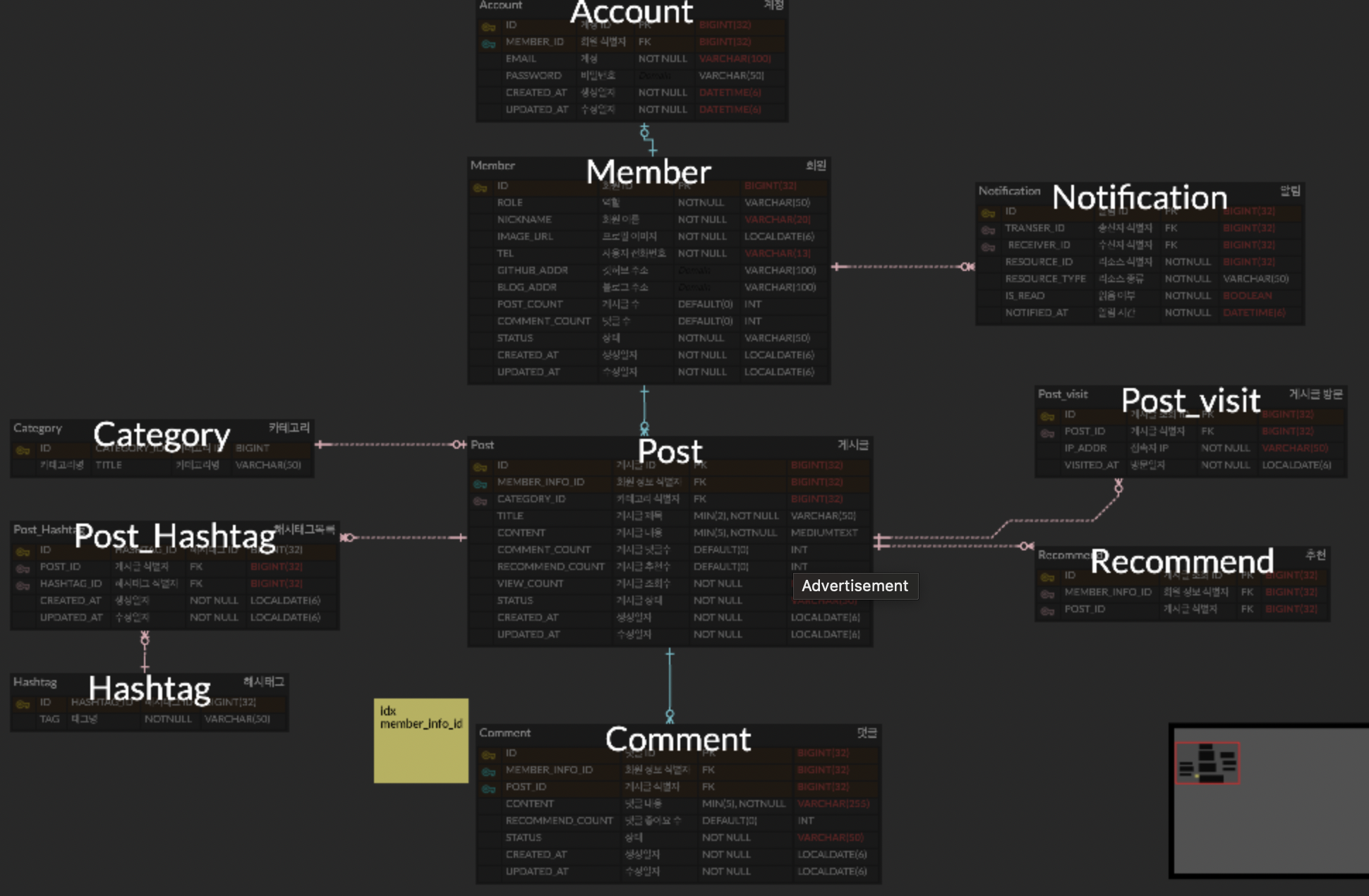 [DDSP] Project Design