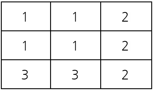 [BOJ 9328] 경쟁적 전염, Java