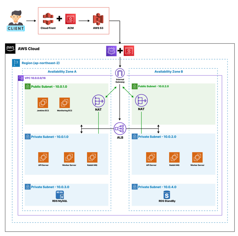 [COCOMU] DevOps