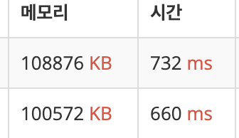 [BOJ 5052] 전화번호 목록, Java