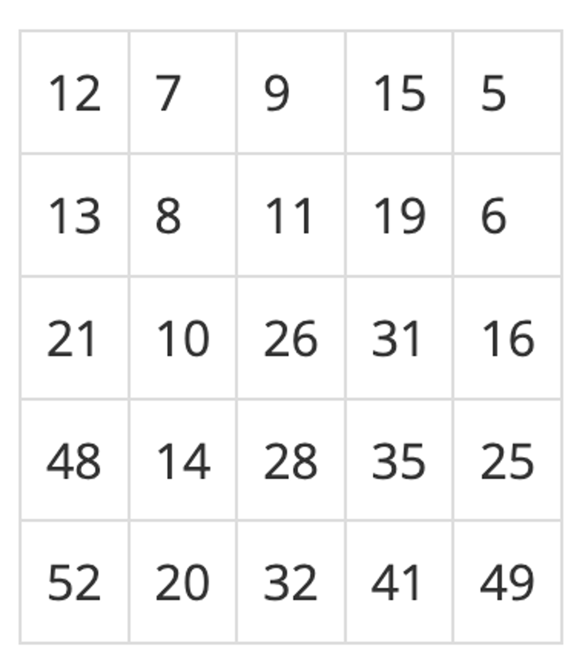 [BOJ 2075] N번째 큰 수, Java