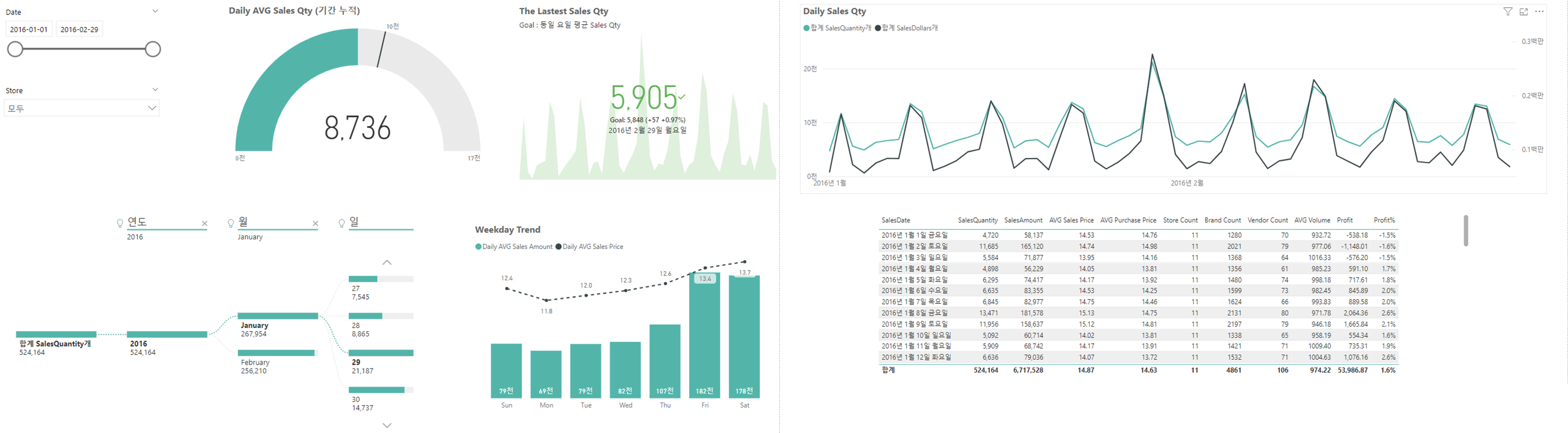 [SQL 분석][Ch6] SCM 대시보드 (2)