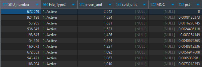 [SQL 분석][Ch5] SKU Grade 기획
