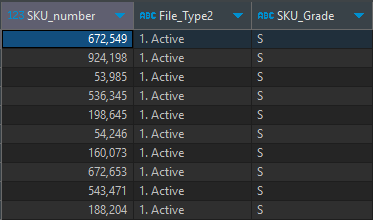 [SQL 분석][Ch5] SKU Grade 기획