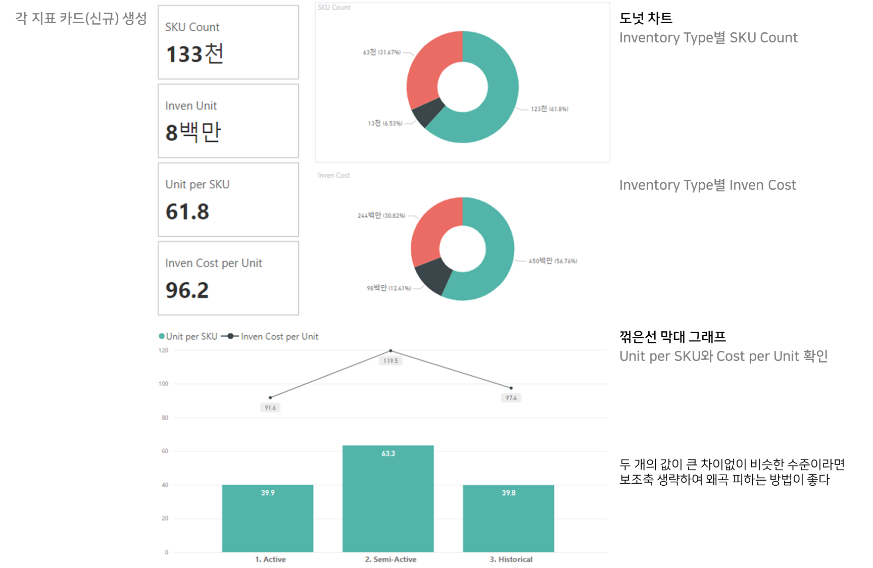 [SQL 분석][Ch5] Inventory 대시보드