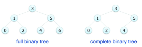 이진트리(binary tree)