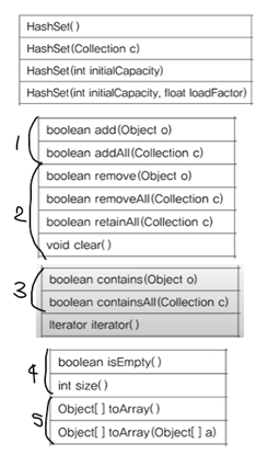 [컬렉션] HashSet과 TreeSet