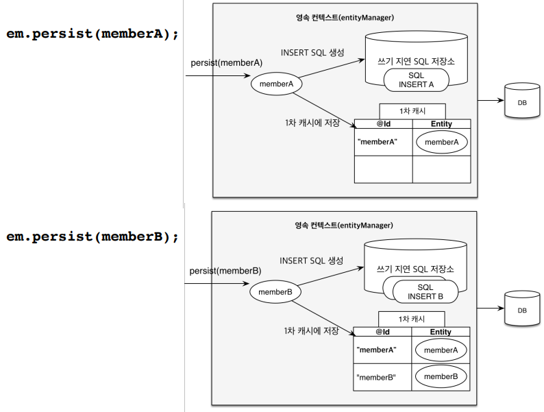 영속성 컨텍스트(persistence context)와 엔티티
