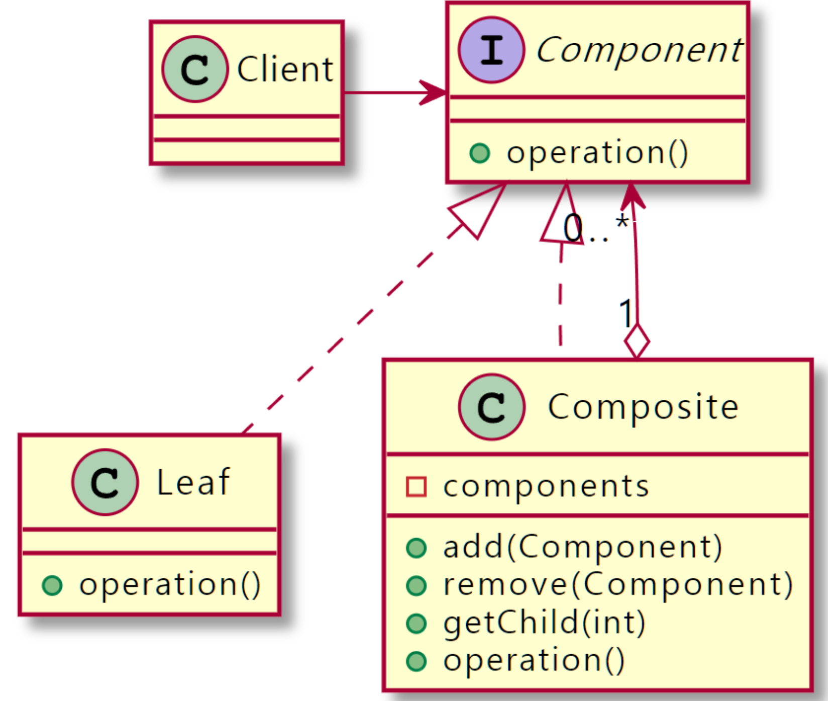 11. Composite Pattern