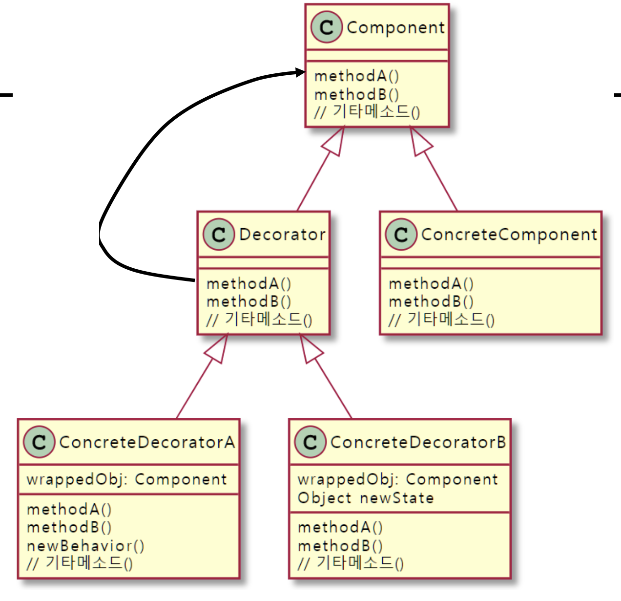 03. Decorator Pattern