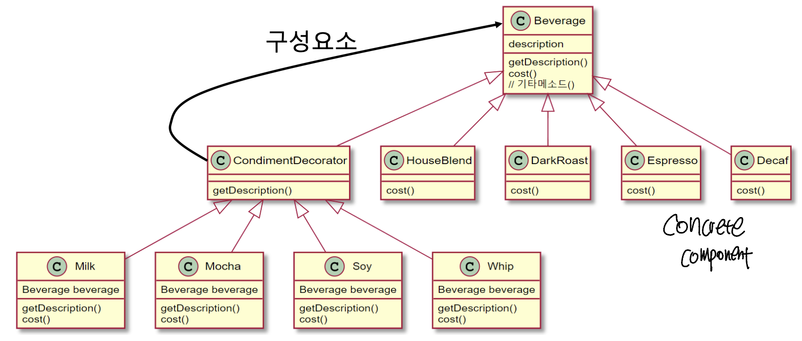 03. Decorator Pattern