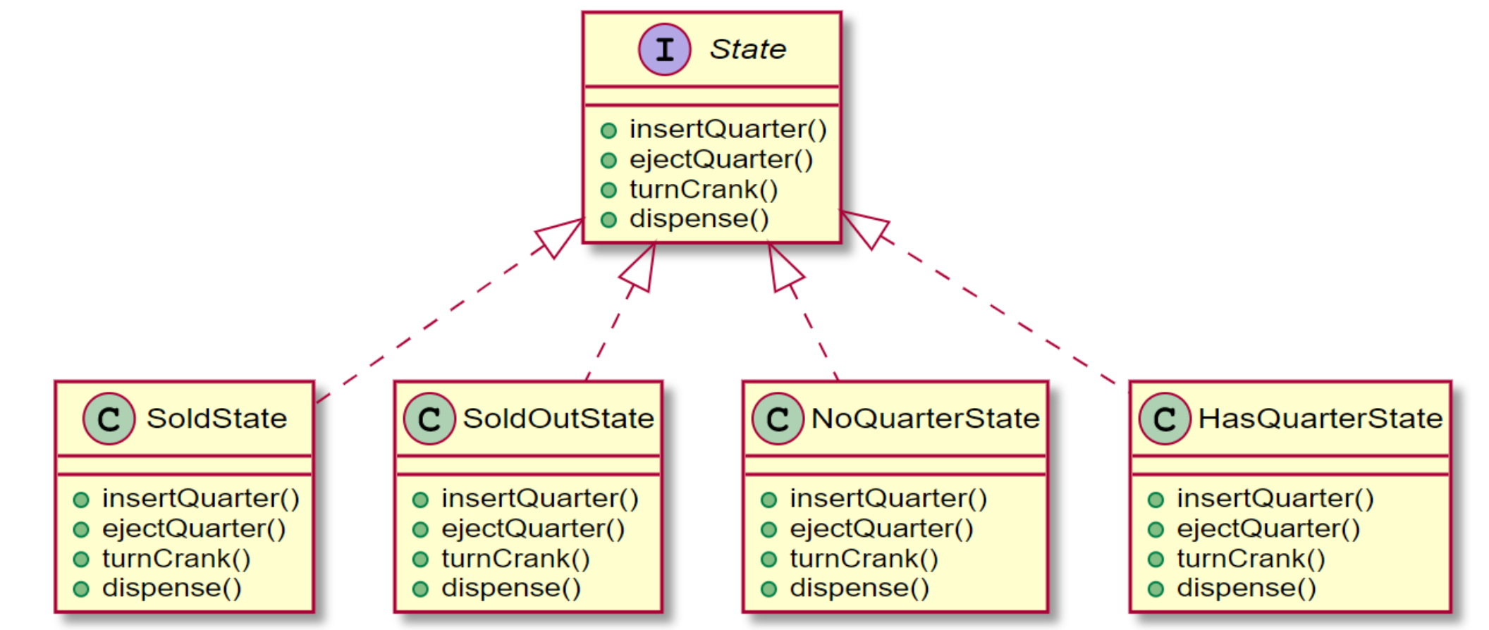 08. State Pattern