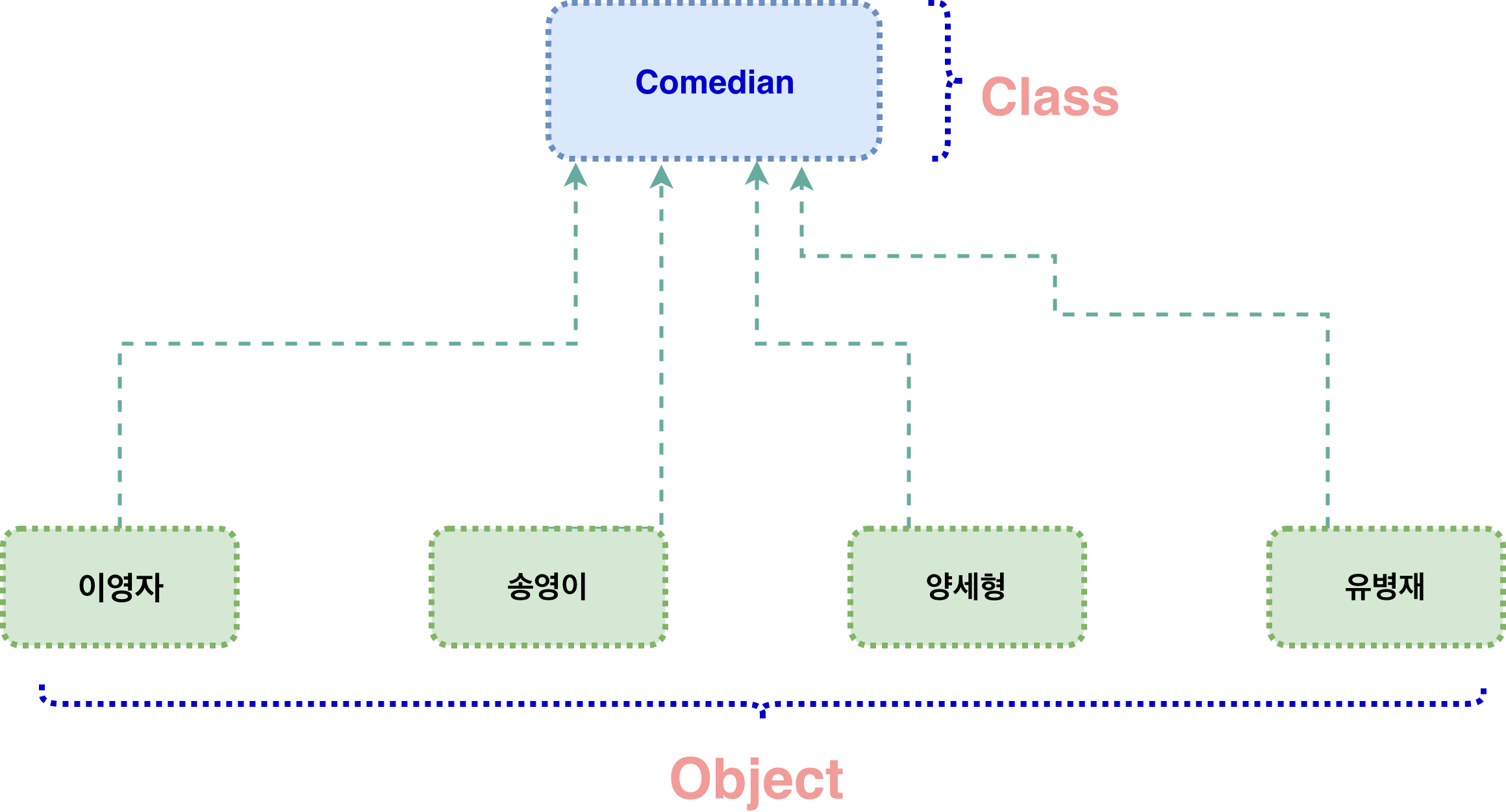  Python Class