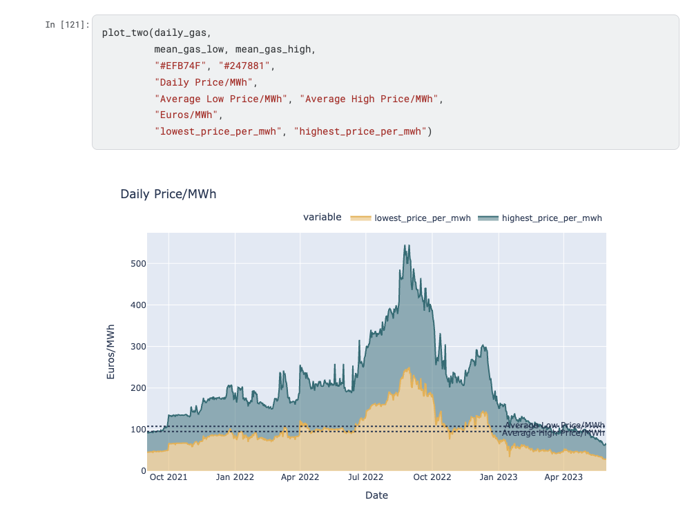 [Kaggle 필사 #4] Enefit - Predict Energy Behavior of Prosumers - EDA 분석 정리📊
