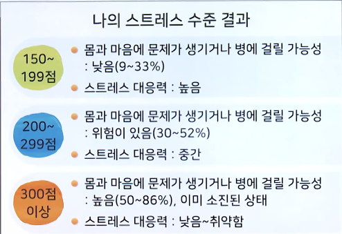 스트레스와 정신건강