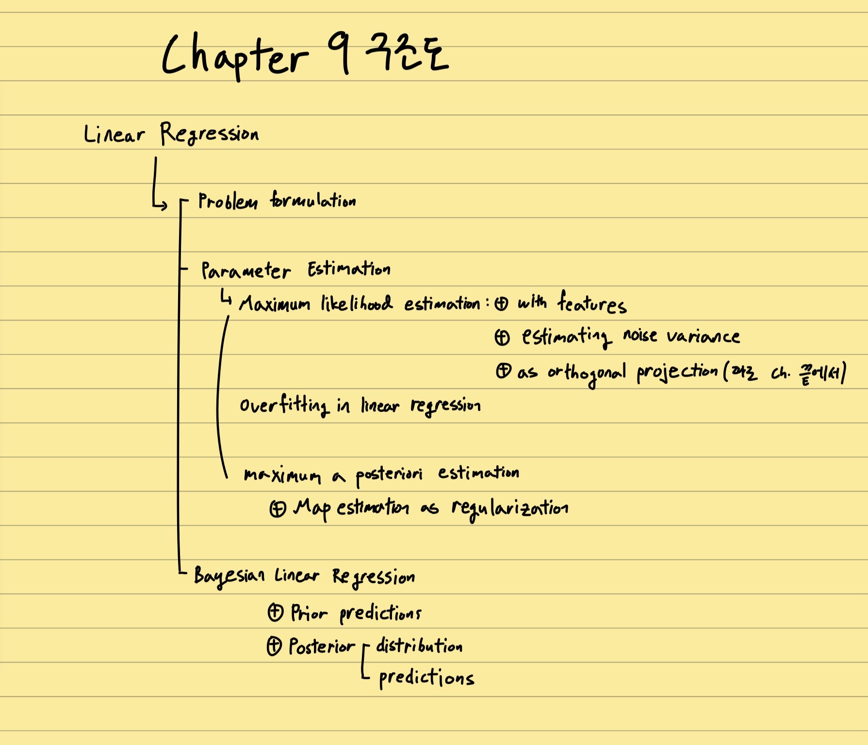 MML Mathematics for Machine Learning - 9. Linear Regression