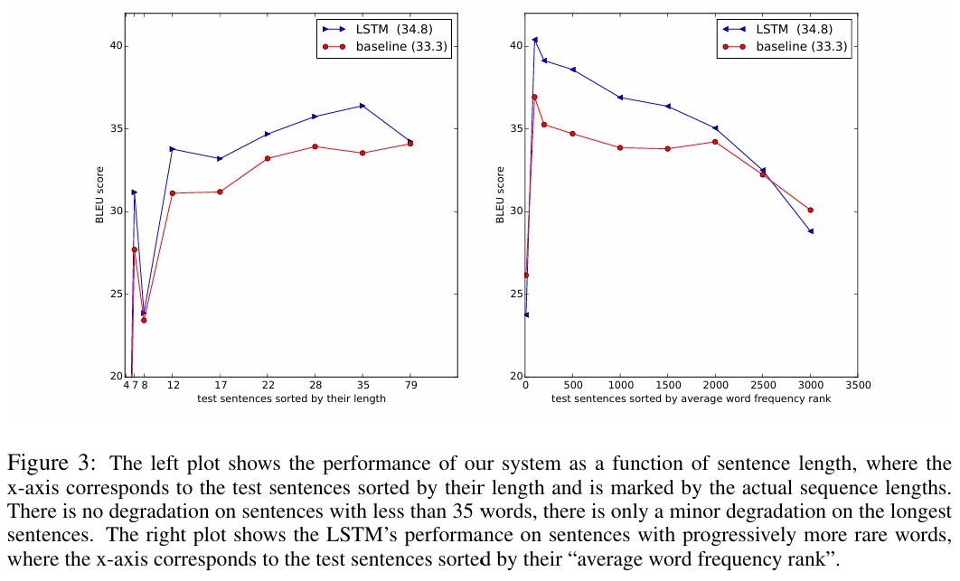 [NLP 논문 리뷰] Sequence to Sequence Learning with Neural Networks