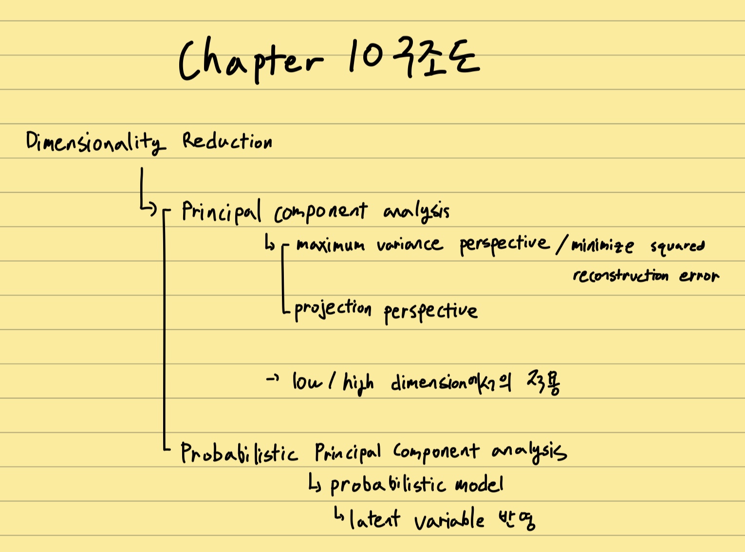 MML Mathematics for Machine Learning - 10. Dimensionality Reduction ...