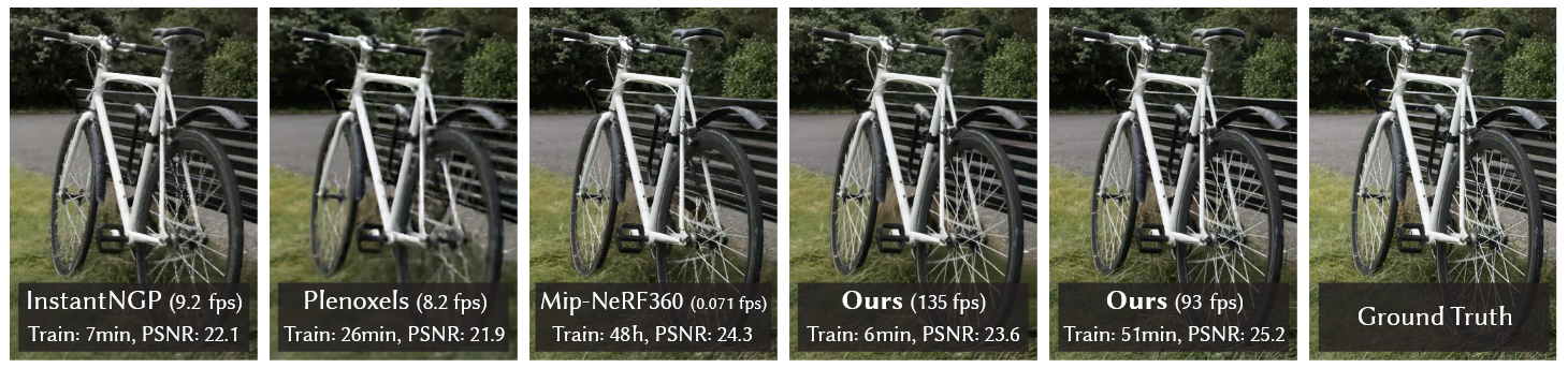 [CV/논문리뷰] 3D Gaussian Splatting for Real-Time Radiance Field Rendering
