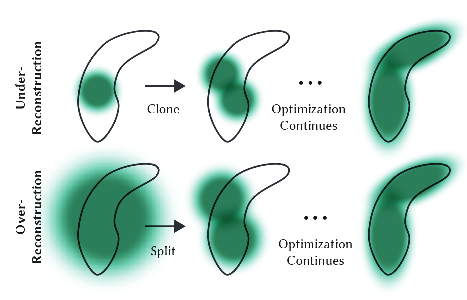 [CV/논문리뷰] 3D Gaussian Splatting for Real-Time Radiance Field Rendering