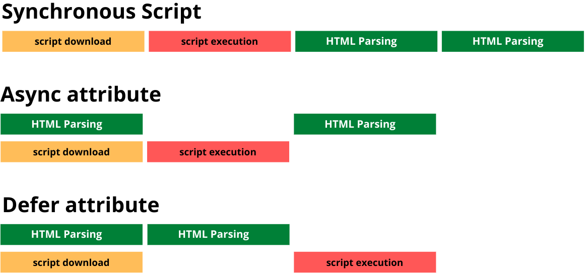 웹 페이지 렌더링 과정(DOM, CSSOM, Render Tree)