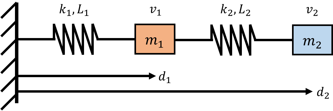 Spring two-Mass System