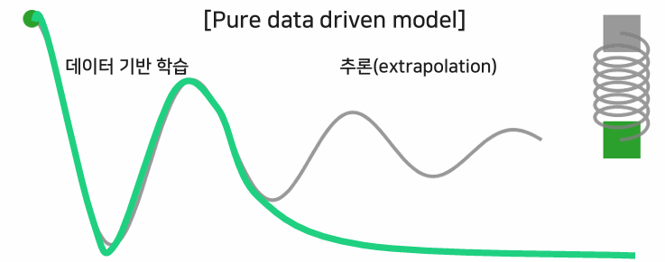 Spring two-Mass System