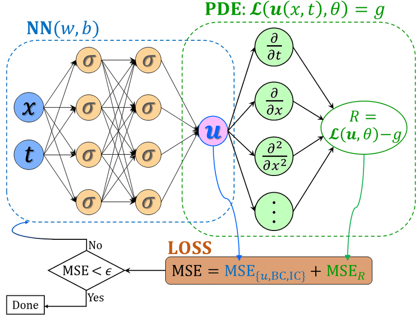 Spring two-Mass System
