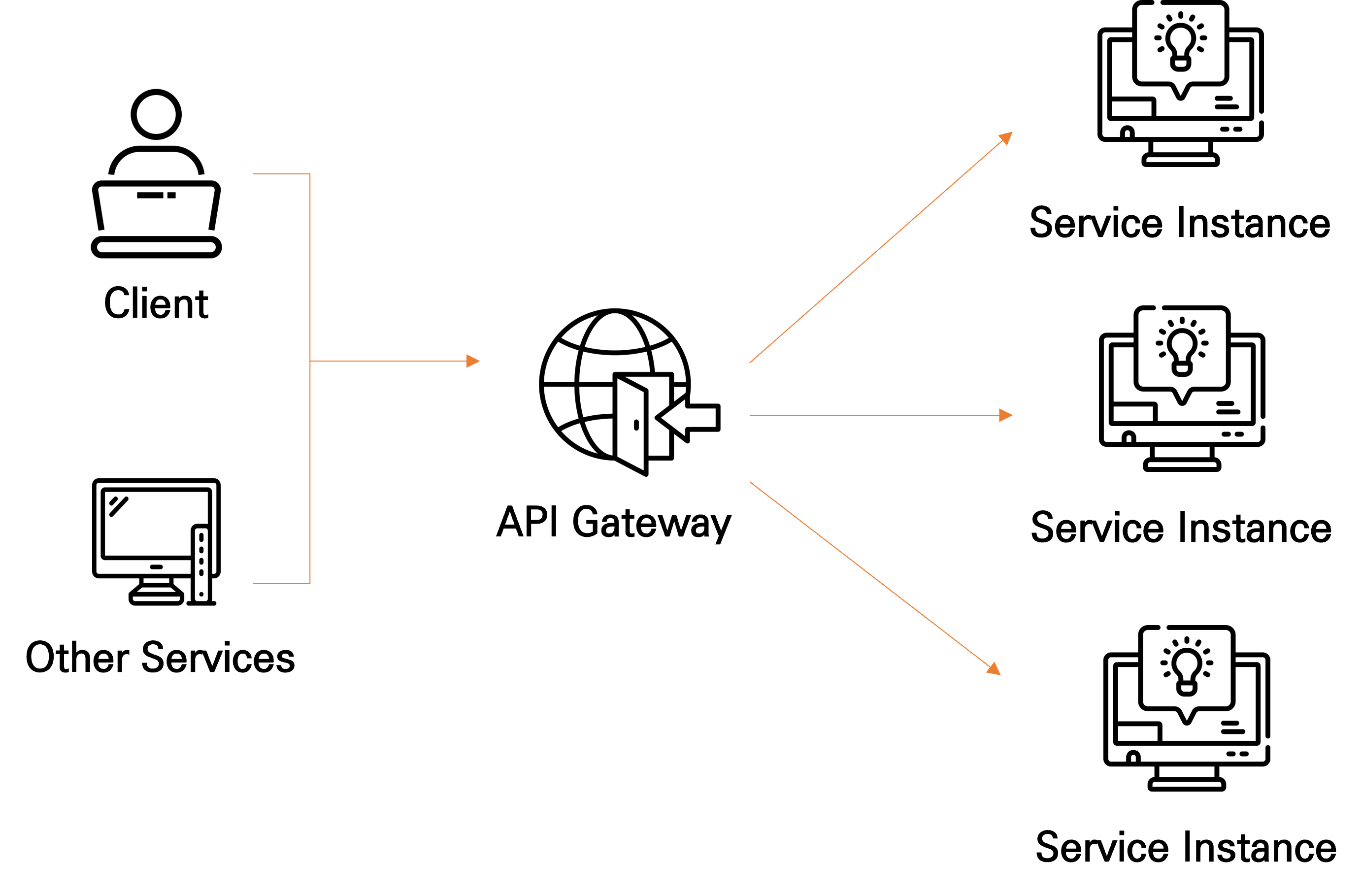 [MSA] MSA(Microservice Architecture)란?
