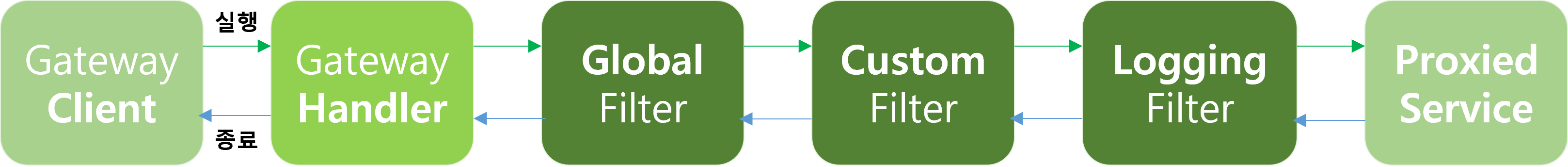 [MSA] Logging Filter